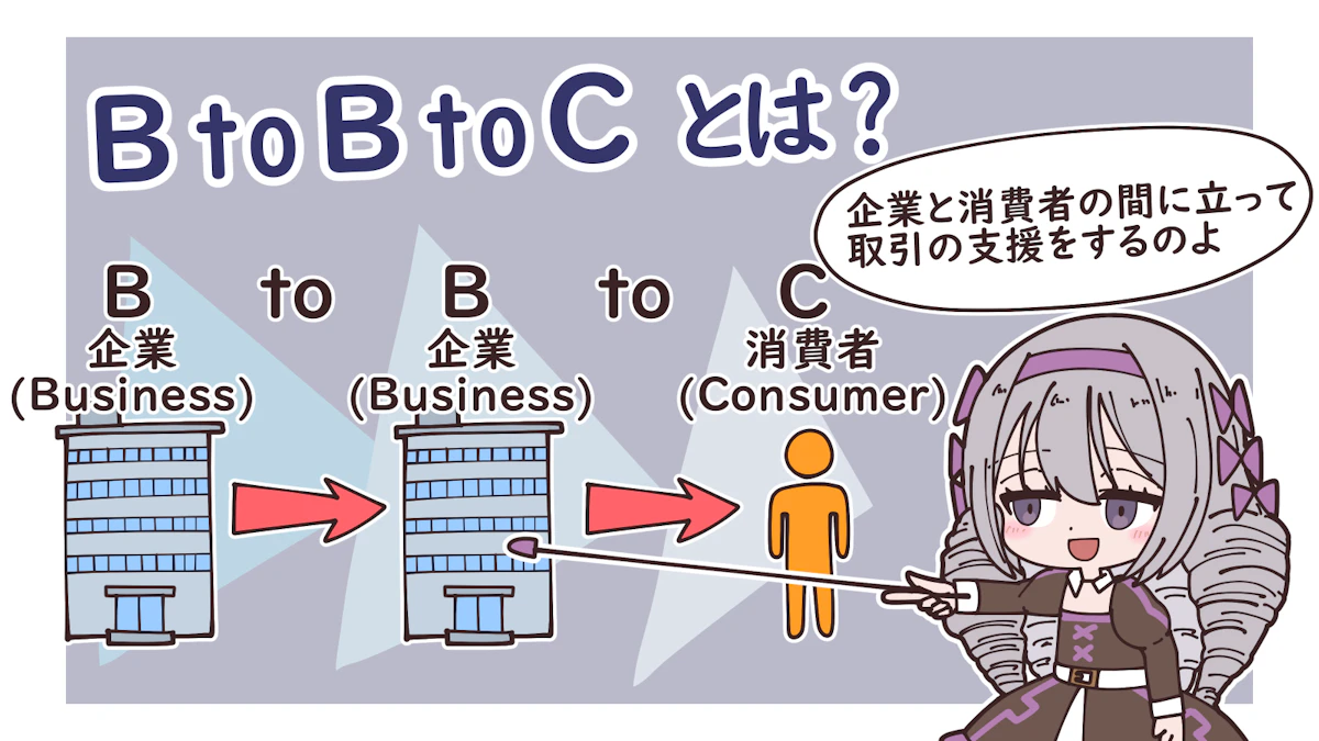 【イラスト付き】BtoBtoCとは？2つの事例とメリット・デメリットを徹底解説！｜Msta